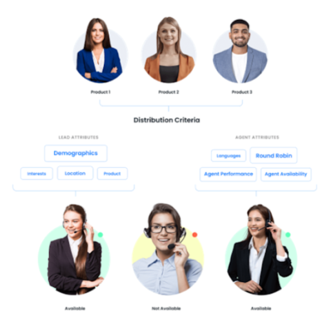 Diamond CRM - Diamond Student Information System